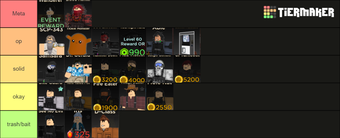 SCP Tower Defense towers Tier List (Community Rankings) - TierMaker
