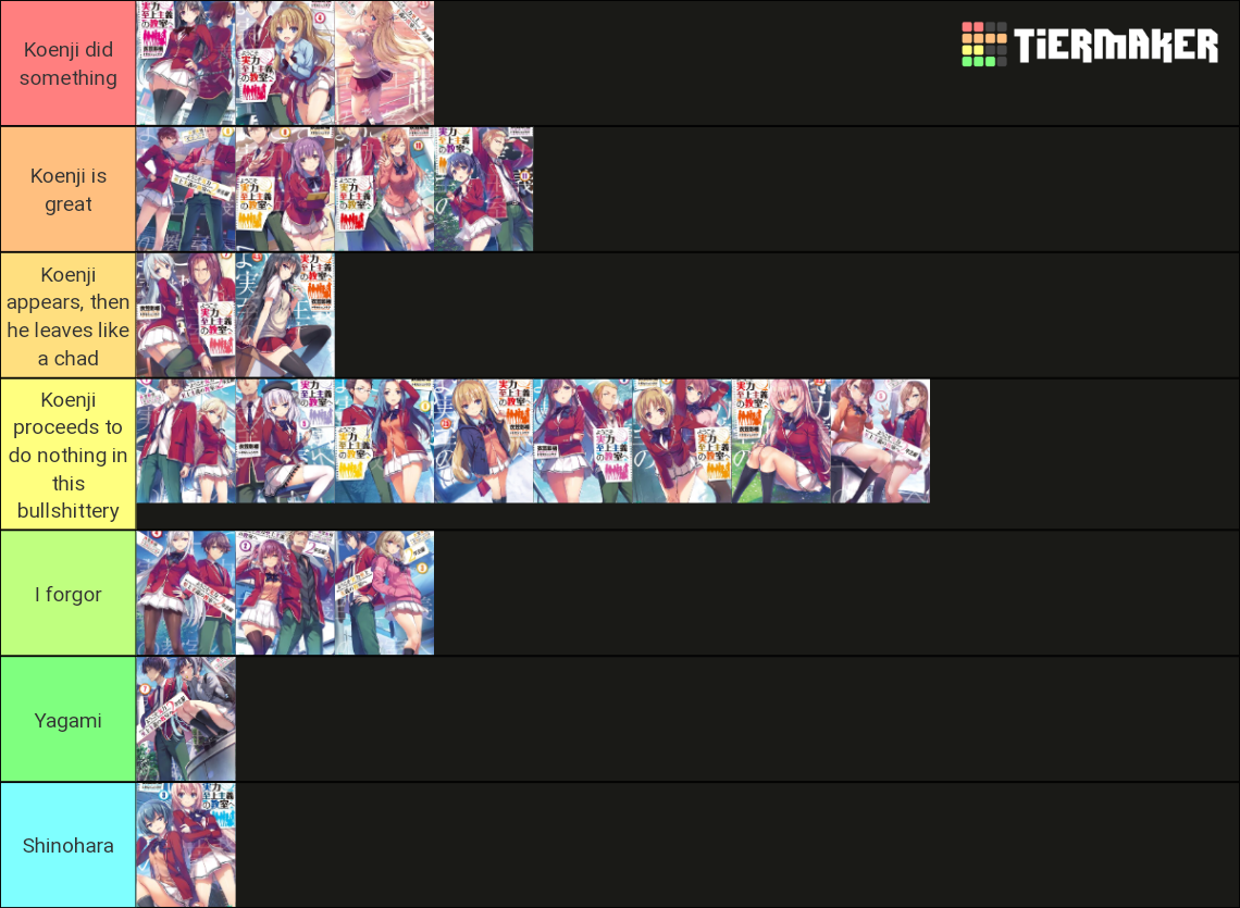 Classroom of the elite Volumes (Y1V1 - Y2V7) Tier List (Community ...