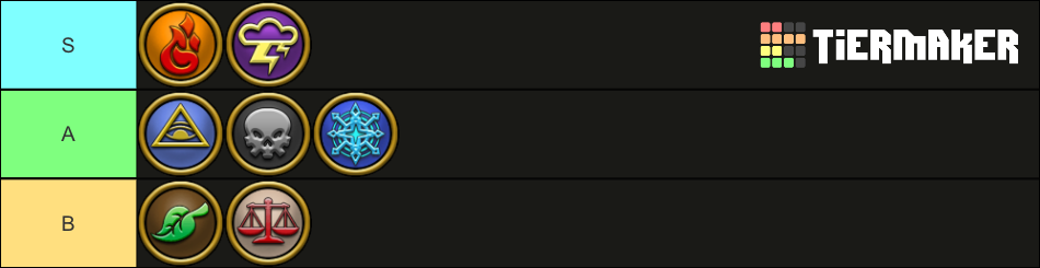 Wizard101 Schools Tier List (Community Rankings) - TierMaker