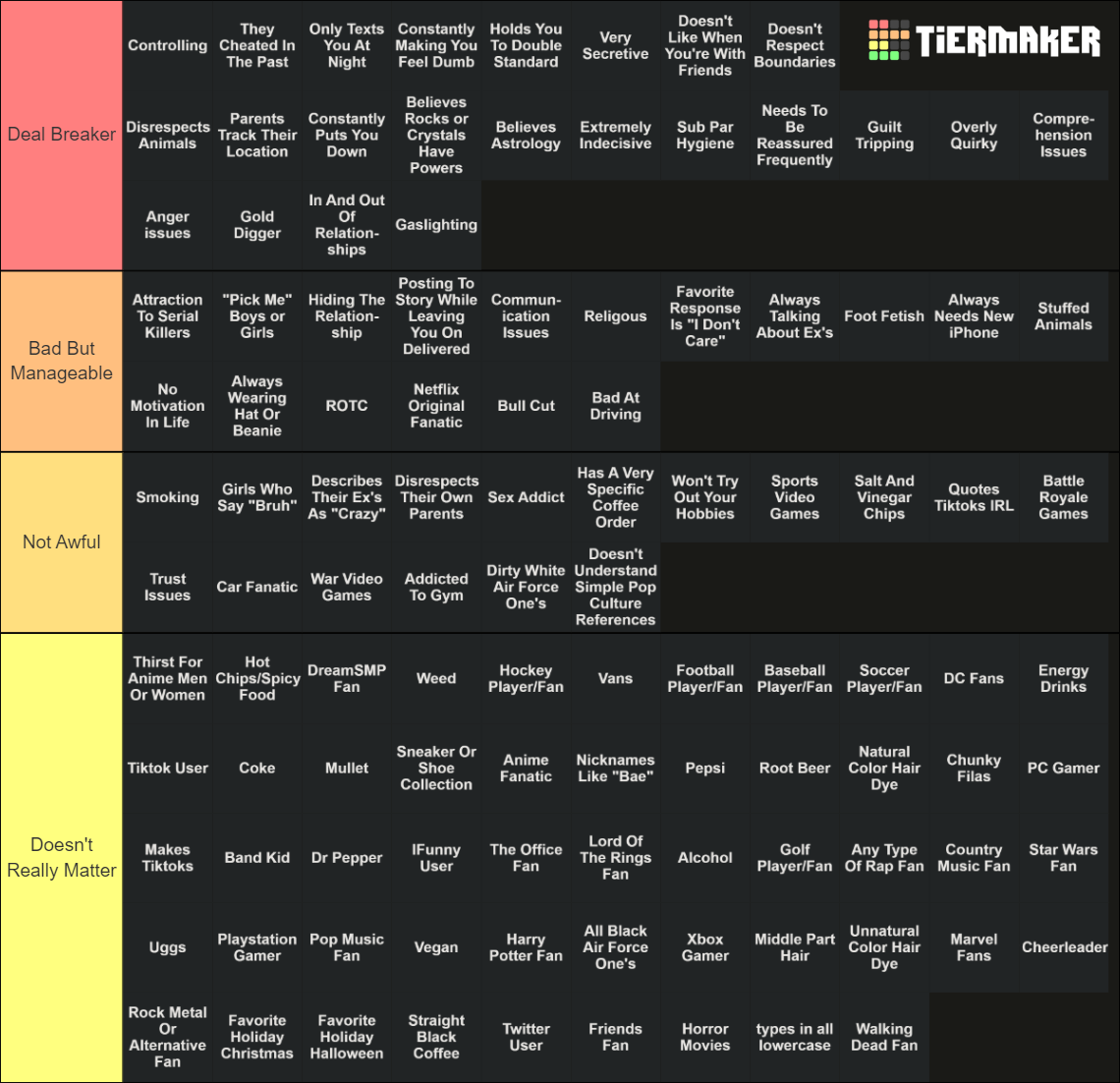 Red Flags Tier List (Community Rankings) - TierMaker