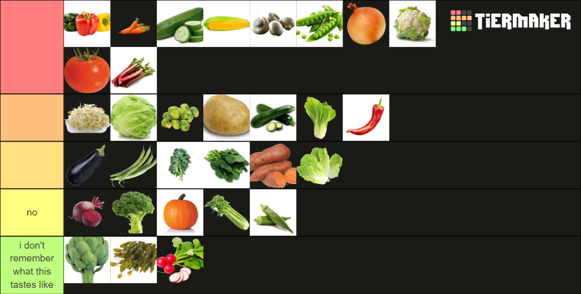vegetables (all) Tier List (Community Rankings) - TierMaker