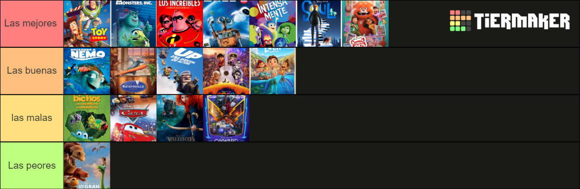Pixar Tier List (Community Rankings) - TierMaker