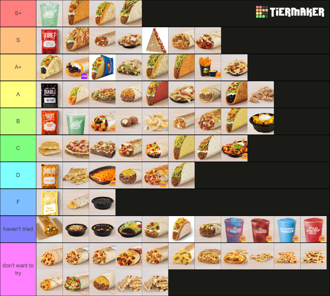 Taco Bell Menu 2022-3 + discontinued Tier List (Community Rankings ...