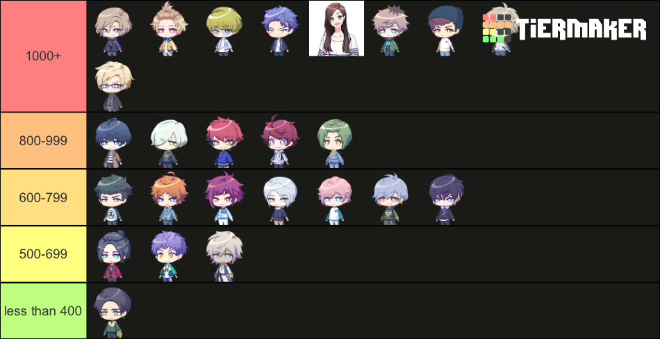 a3! characters and their ao3 tags Tier List (Community Rankings) - TierMaker