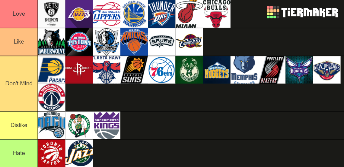 NBA Favourite Teams Ranked Tier List (Community Rankings) - TierMaker