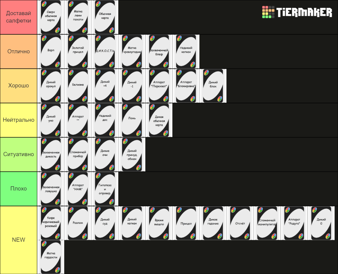 UNO all wild! Extended rules Tier List (Community Rankings) - TierMaker