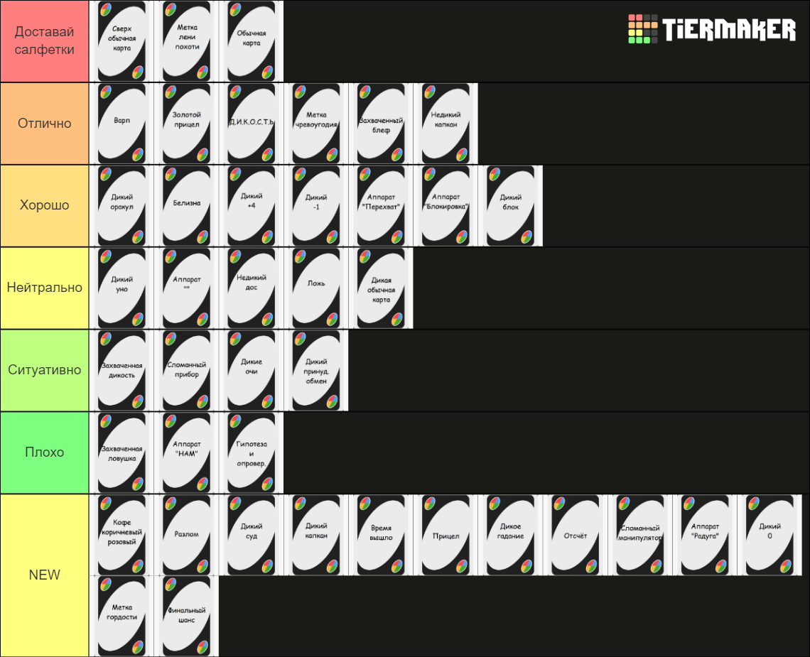 UNO all wild! Extended rules Tier List (Community Rankings) - TierMaker
