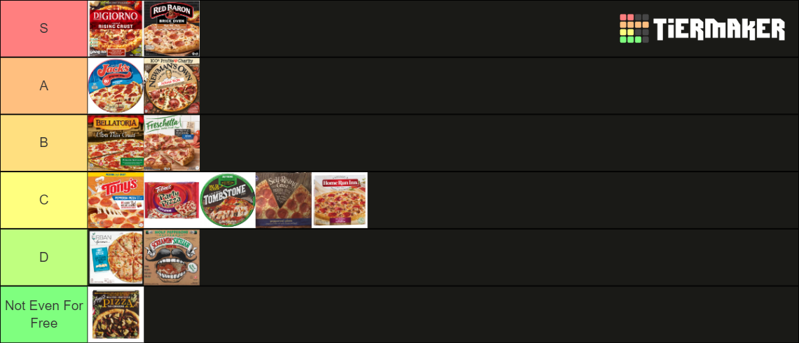 Frozen Pizza By Taste Tier List (Community Rankings) - TierMaker
