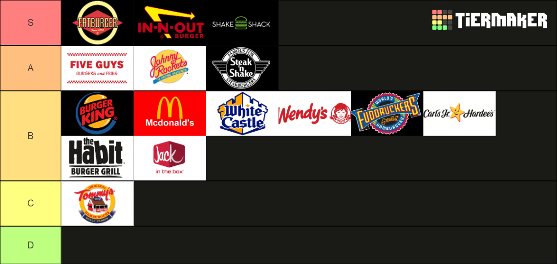 LA Fast Food Burgers Tier List (Community Rankings) - TierMaker