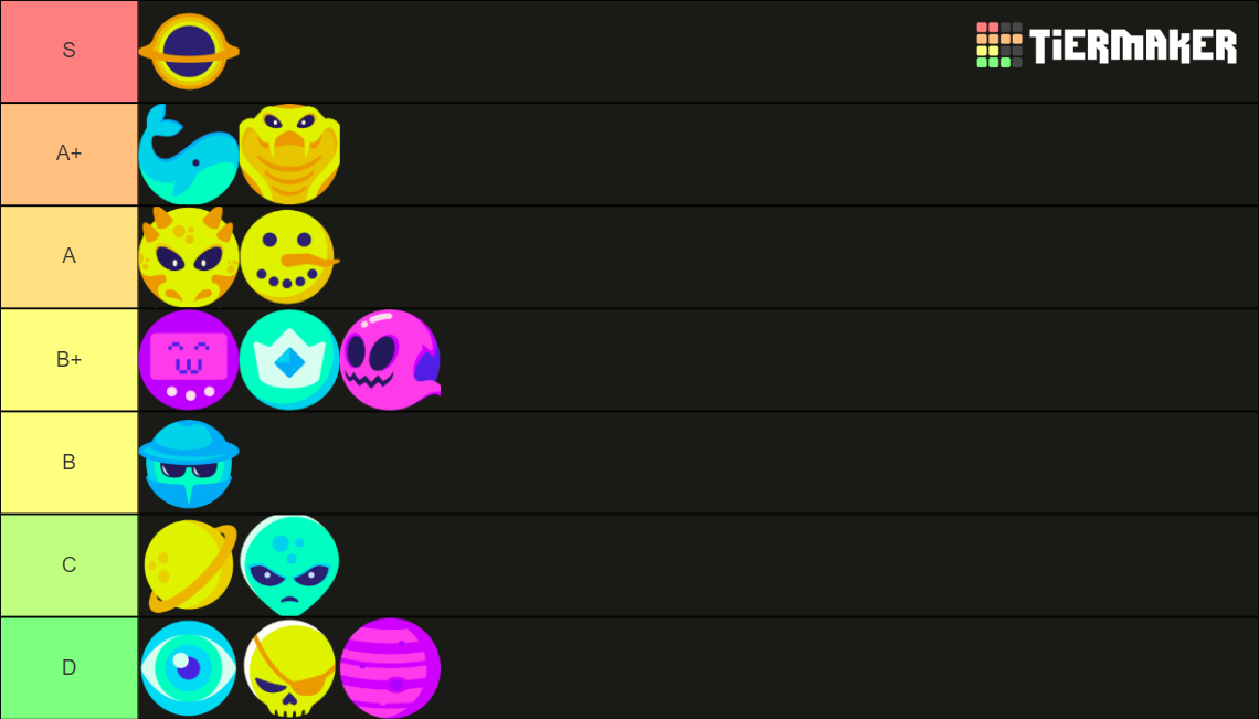 Bullet Royale Bosses TierList Tier List (Community Rankings) - TierMaker