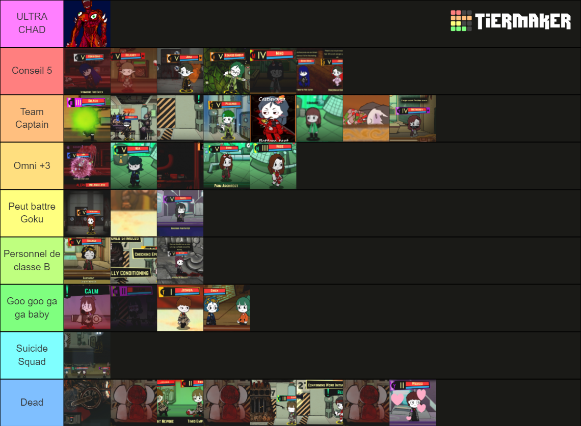 Lobcorp as of day 46 Tier List (Community Rankings) - TierMaker