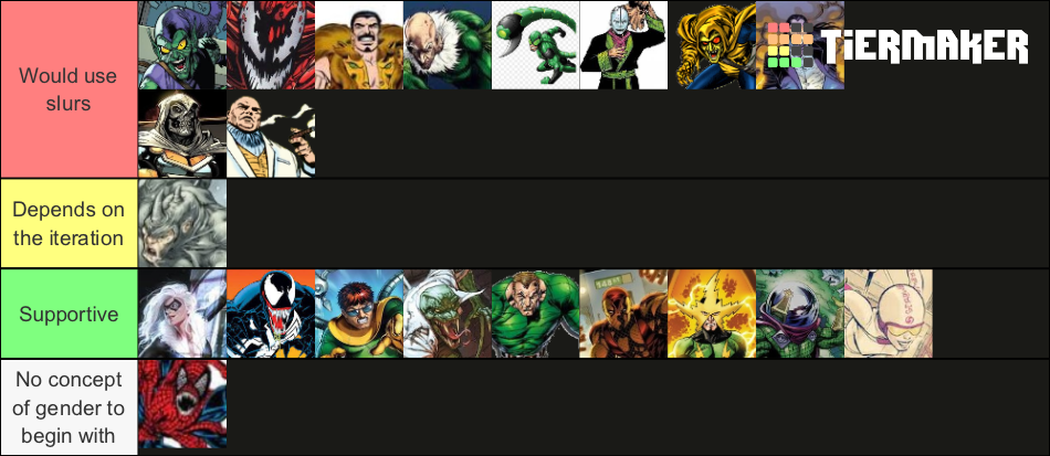 Spider Man Villains/Antagonists Tier List (Community Rankings) - TierMaker