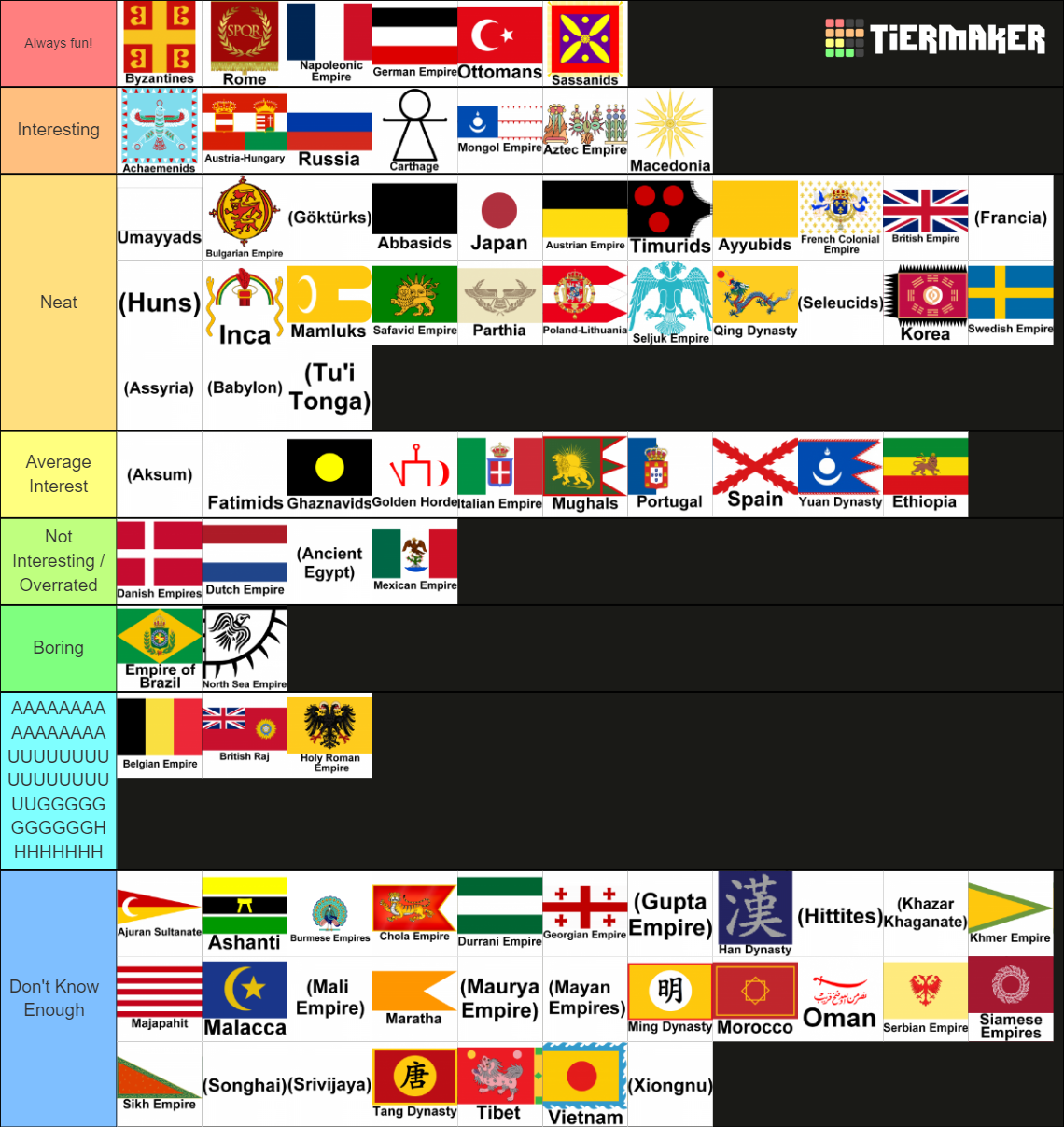 Empires of the World Tier List (Community Rankings) - TierMaker