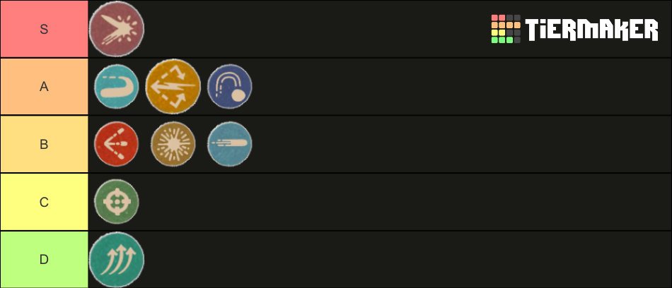 Cuphead Weapons by the Divine Relic Tier List (Community Rankings ...