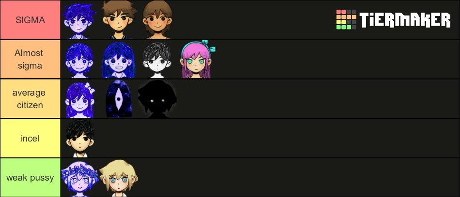 How sigma are OMORI characters Tier List (Community Rankings) - TierMaker
