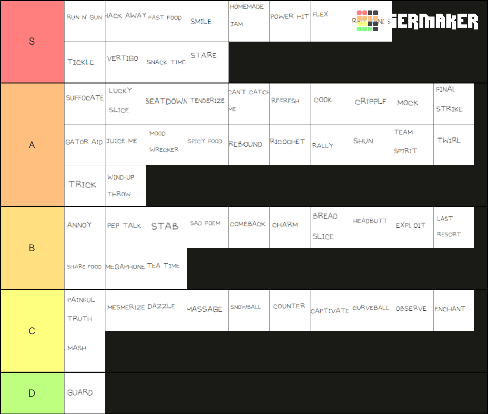 OMORI SKILLS Tier List (Community Rankings) - TierMaker