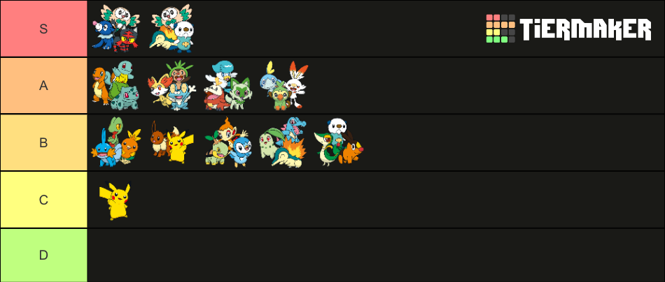 Pokémon STARTER TRIOS from each Generation (Gen 1-9) Tier List (Community Rankings) - TierMaker