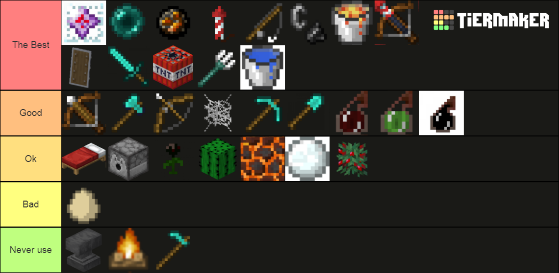 Minecraft Weapon (The best) Tier List (Community Rankings) - TierMaker