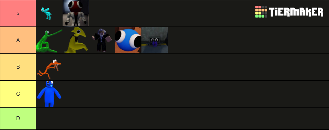 Roblox Rainbow Friends All Characters Tier List (Community Rankings ...