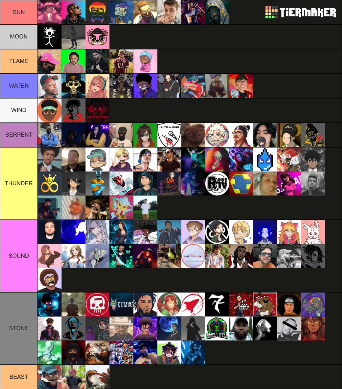 NERDCORE CLASSIFIED: DEMON SLAYER BREATHING Tier List (Community ...