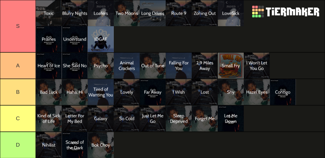 All BoyWithUke Songs Tier List (Community Rankings) - TierMaker