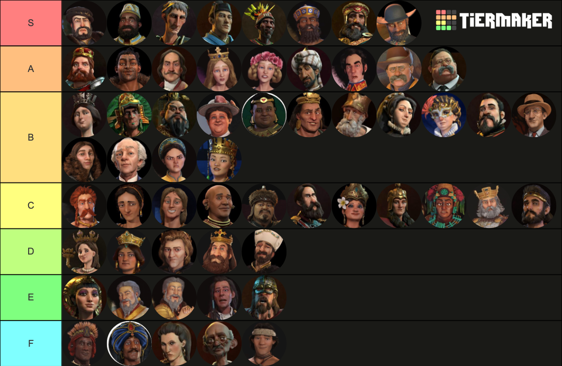 Civ 6 Tier List (Community Rankings) - TierMaker