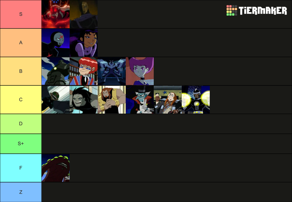 Teen Titans Villains Tier List (Community Rankings) - TierMaker