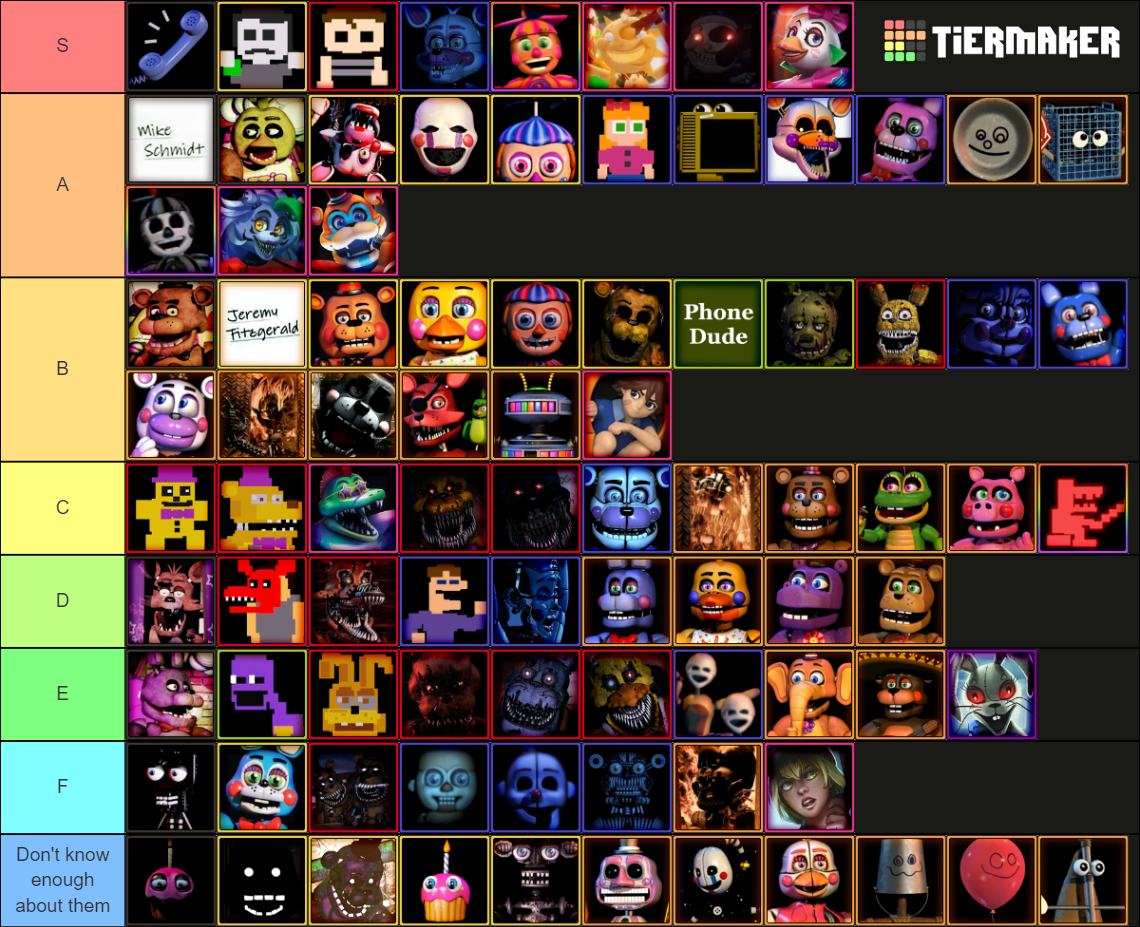 All FNaF Characters Tier List (Community Rankings) - TierMaker