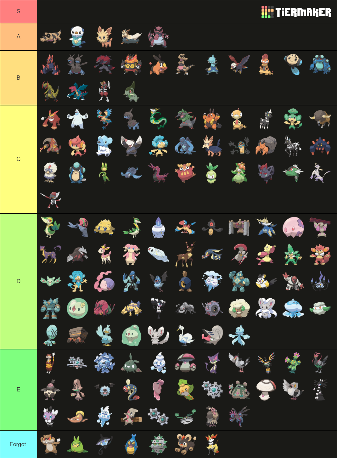All Current Pokemon Tier List (Community Rankings) - TierMaker