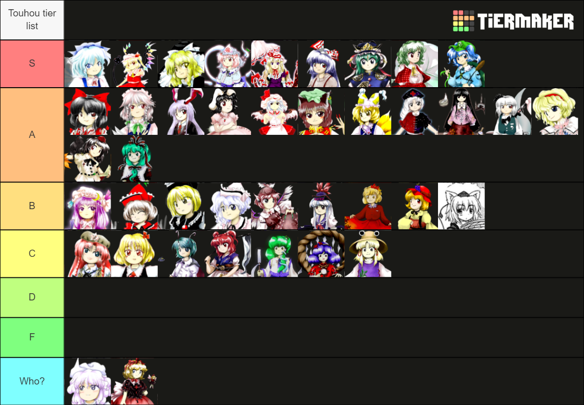 Touhou Characters (6-18) Tier List (Community Rankings) - TierMaker