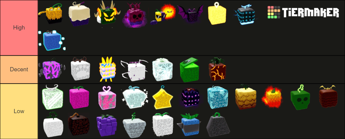 Blox Fruits Ranking all fruits tierlist Tier List (Community Rankings ... Blox Fruits Ranking all fruits tierlist Tier List (Community Rankings ...