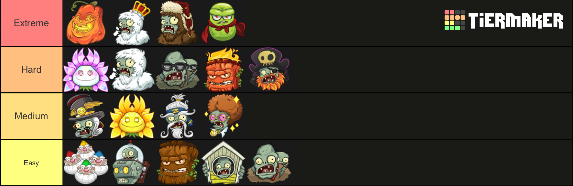 Plants vs Zombies GW2 Bosses Tier List (Community Rankings) - TierMaker