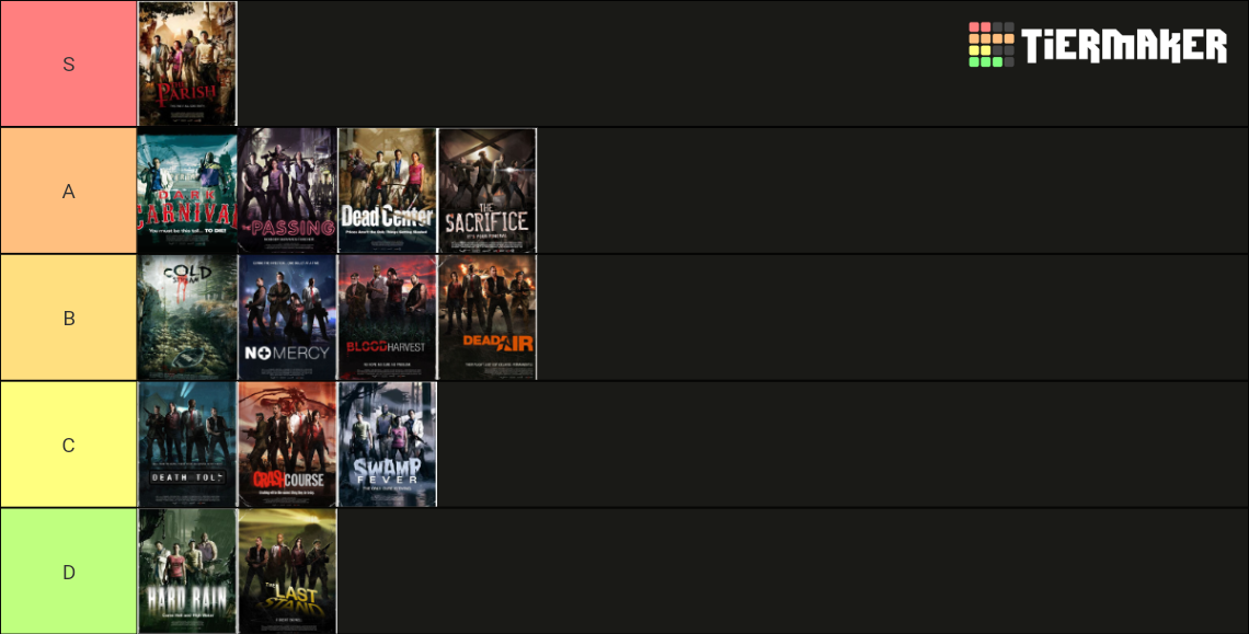 Left 4 Dead 2 campaigns (Last Stand Update) Tier List (Community ...