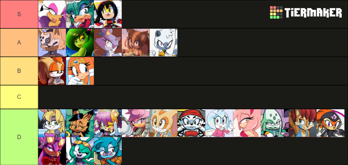 Hottest Female Sonic Characters Tier List Community Rankings Tiermaker