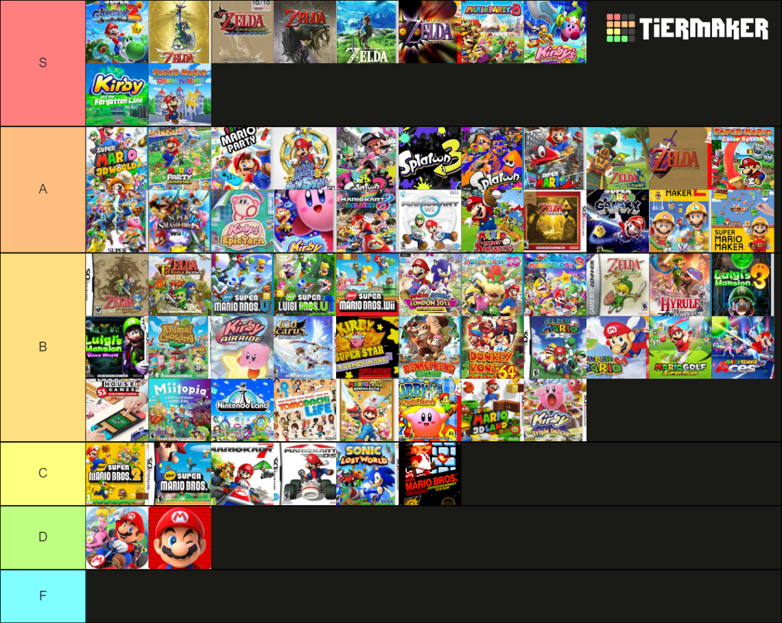 the biggest diddly darn nintendo Tier List (Community Rankings) - TierMaker