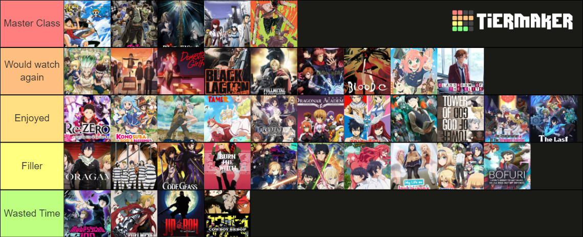 anime i watch Tier List (Community Rankings) - TierMaker