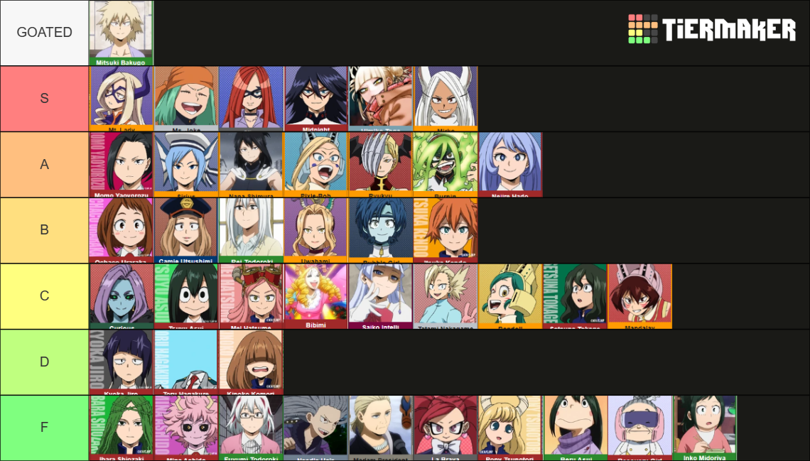 My Hero Academia all waifus 70+ Tier List (Community Rankings) - TierMaker