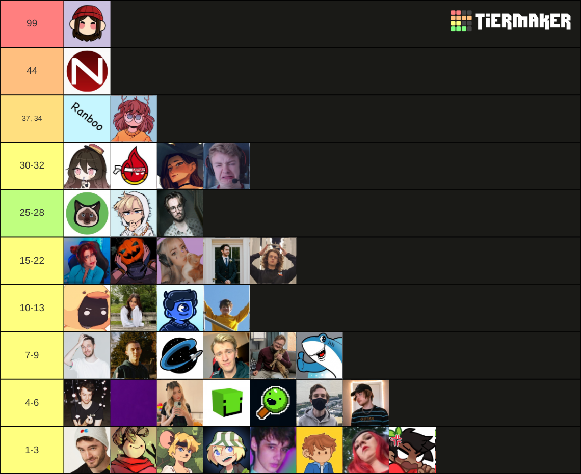 MCC 26 Player Tierlist Tier List (Community Rankings) - TierMaker