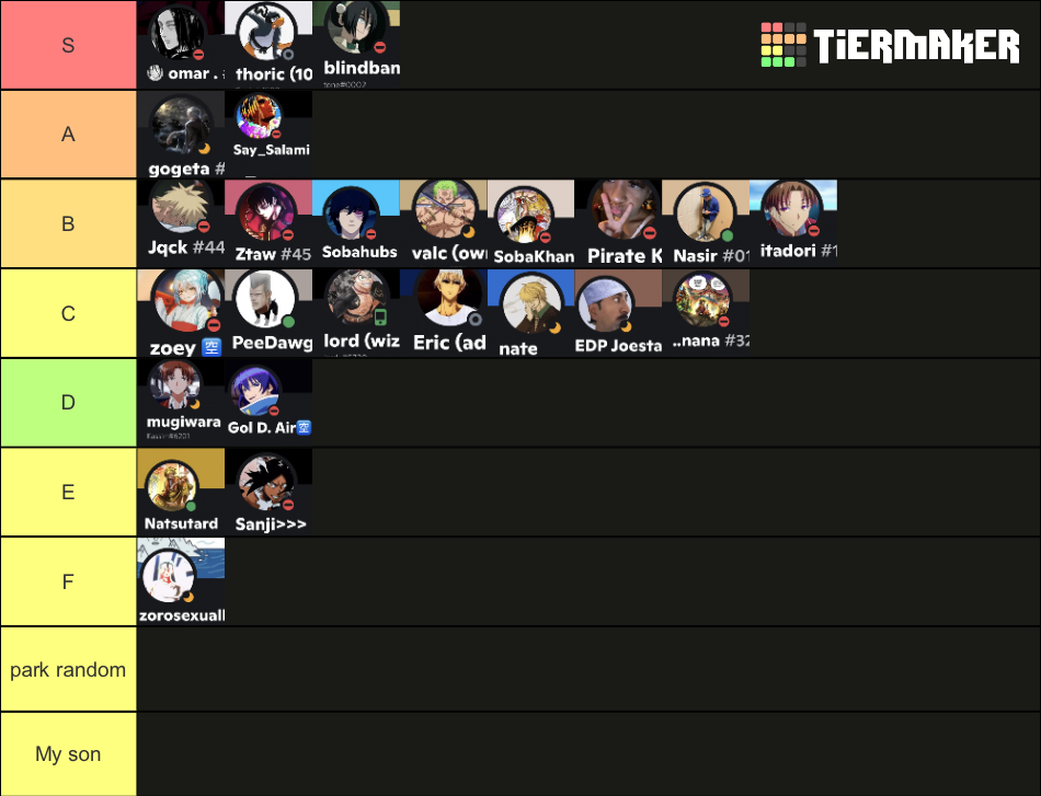 Goat piece Tier List (Community Rankings) - TierMaker