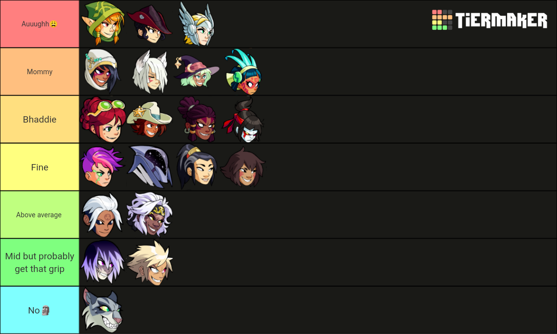 Brawlhalla (2020) Tier List (Community Rankings) - TierMaker