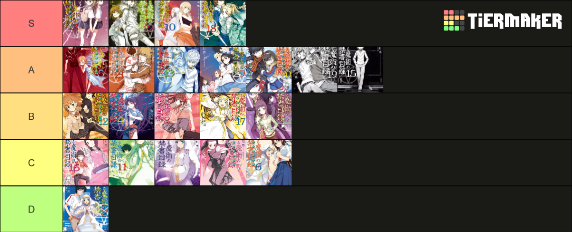 Toaru Majutsu no Index LN Volumes (Old Testament) Tier List (Community ...