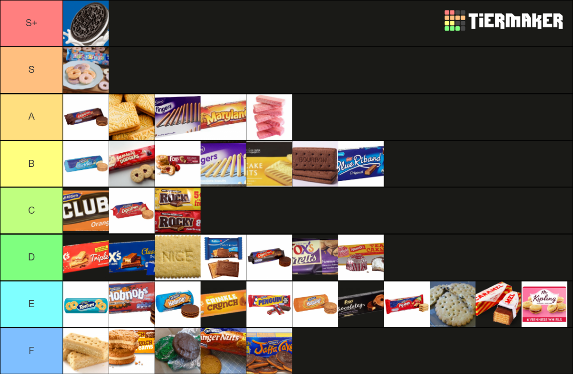 The Comprehensive UK Biscuit Tierlist Tier List (Community Rankings ...