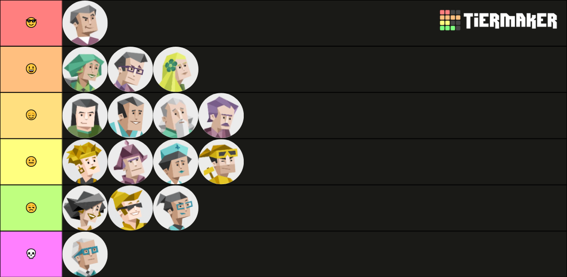 16personalities MBTI Tier List (Community Rankings) - TierMaker