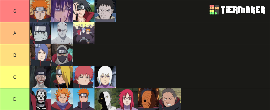 All akatsuki members ranked by power Tier List (Community Rankings ...