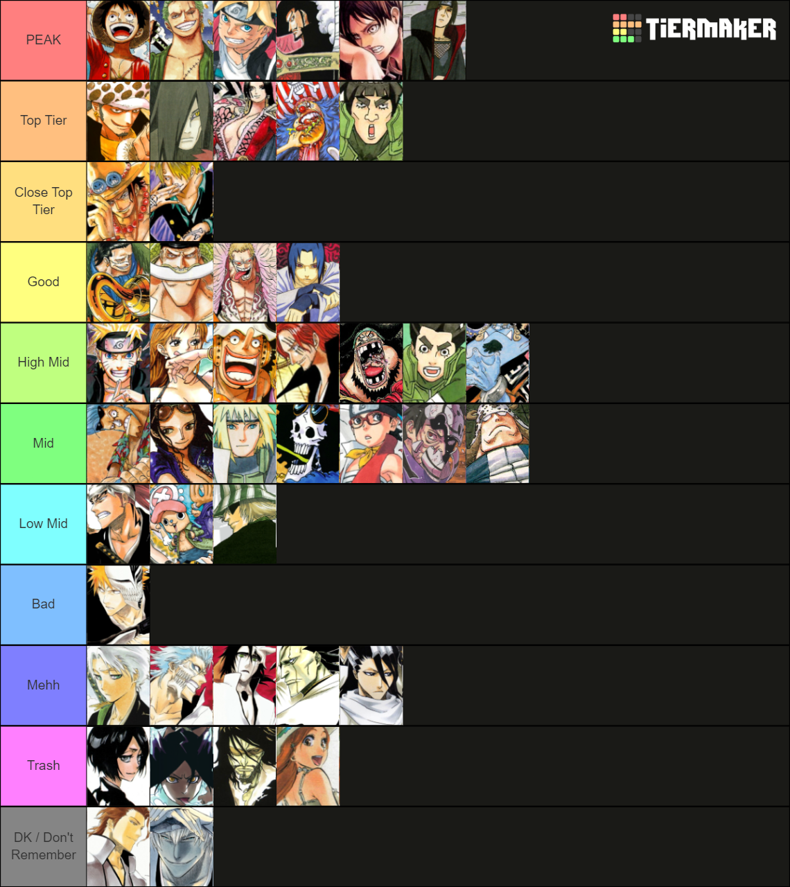 Shounen characters 500+ Tier List (Community Rankings) - TierMaker