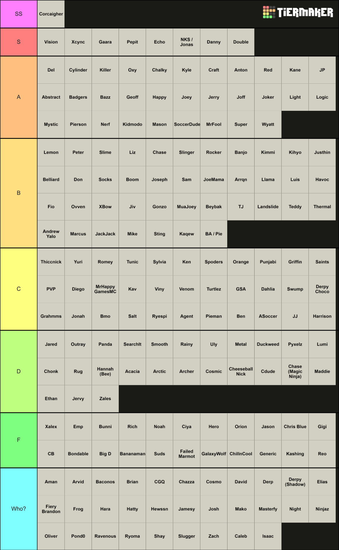 Minecraft Survivor Player Rankings Tier List (Community Rankings ...