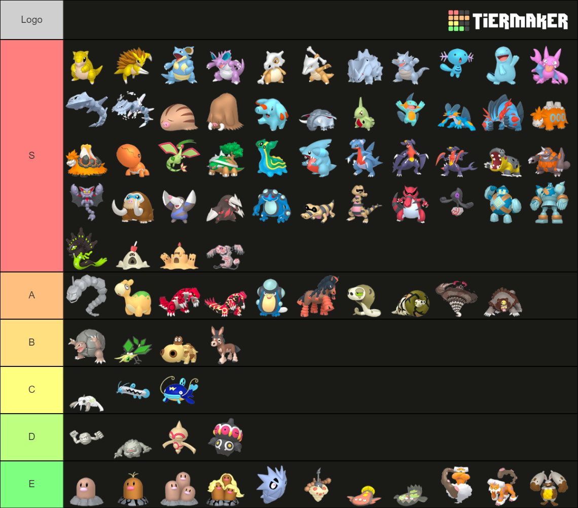 All Ground-Type Pokemon Gen 8 2022 Includes Legends Arceus Tier List ...