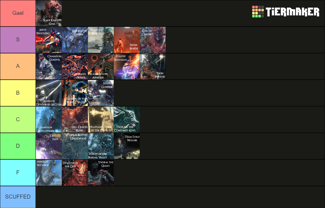 Dark Souls 3 Boss Tier List (Community Rankings) - TierMaker