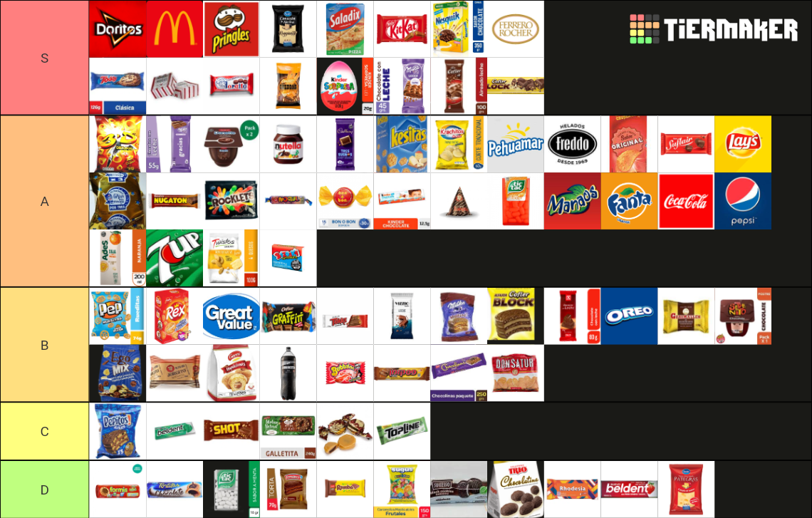 SNACKS & GOLOSINAS 2023 Tier List (Community Rankings) - TierMaker