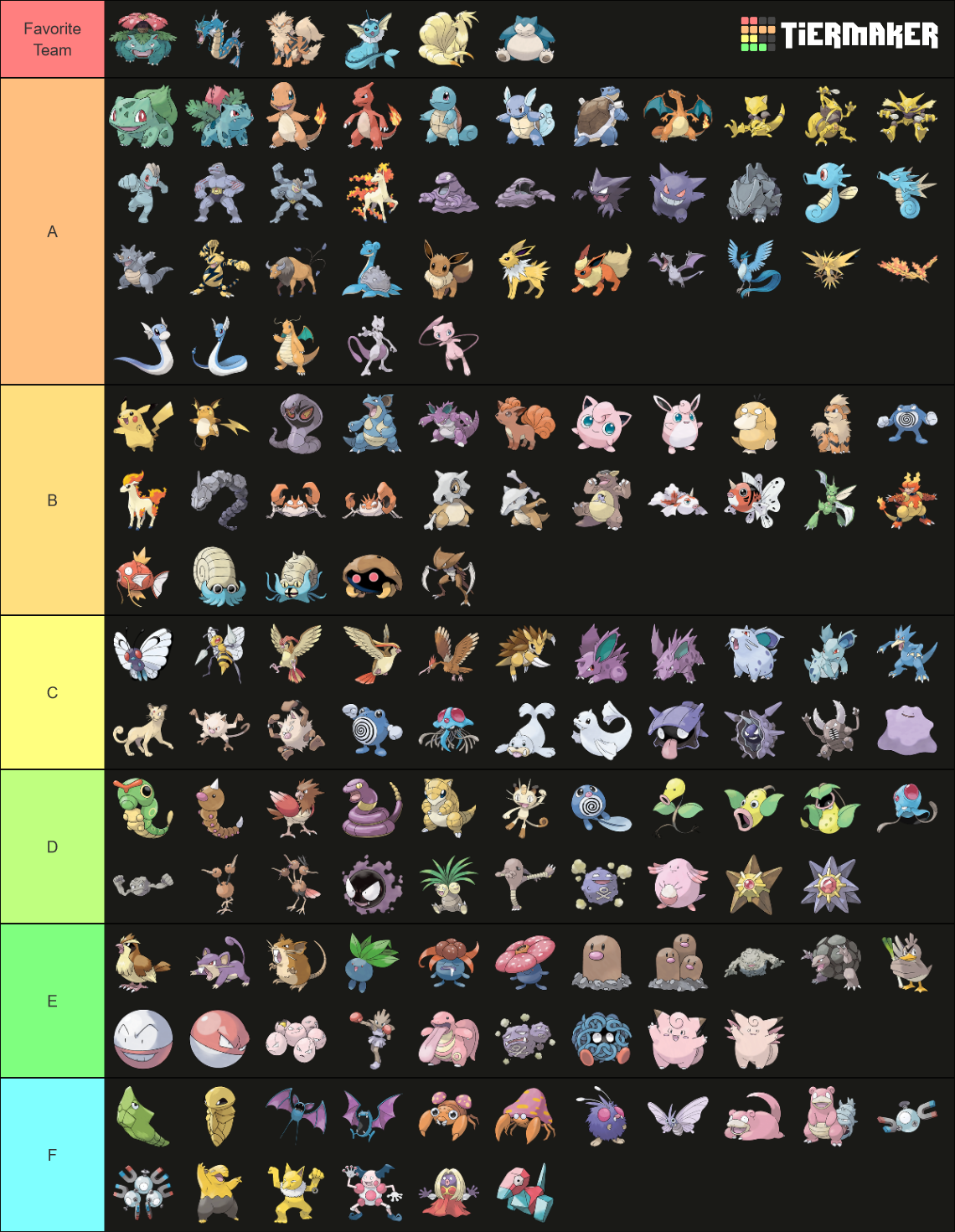 All 151 Pokémon Tier List (Community Rankings) - TierMaker